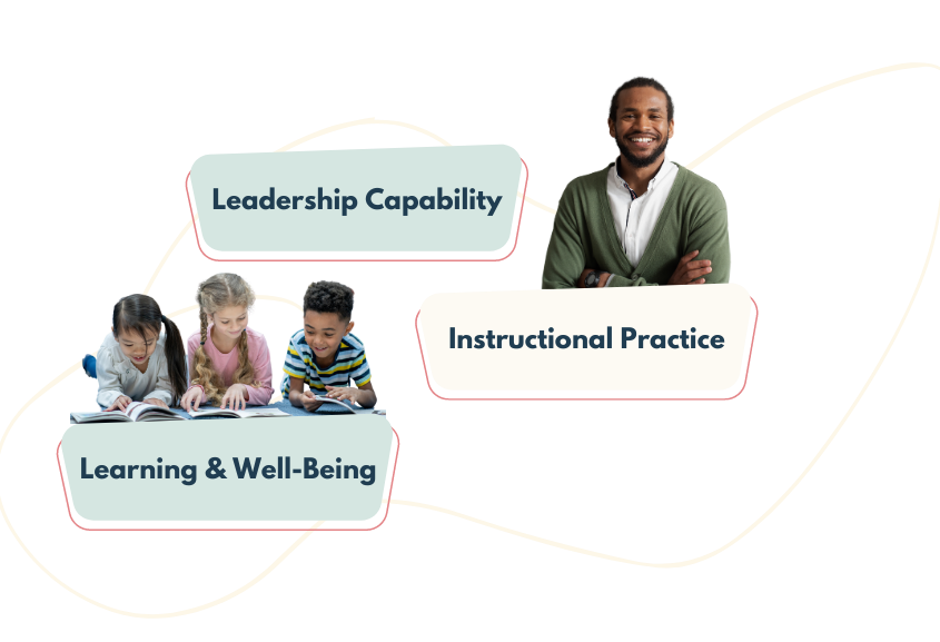 Partner Insights - The Learner First