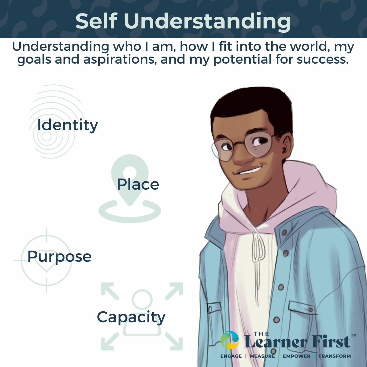 A Child's Journey of Self-Understanding - The Learner First