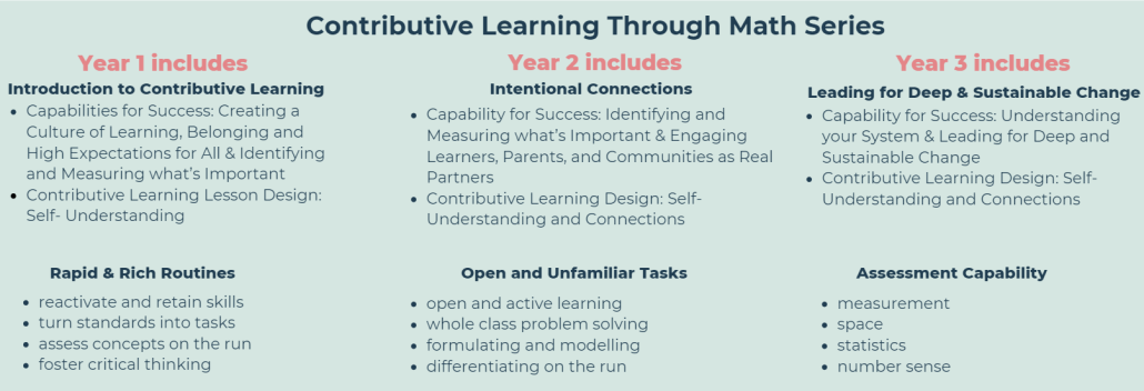 Contributive Learning Through Mathematics - The Learner First
