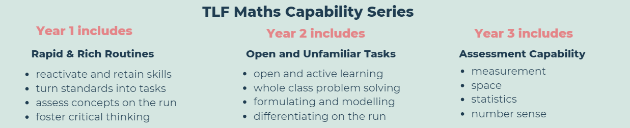 Contributive Learning Through Mathematics - The Learner First